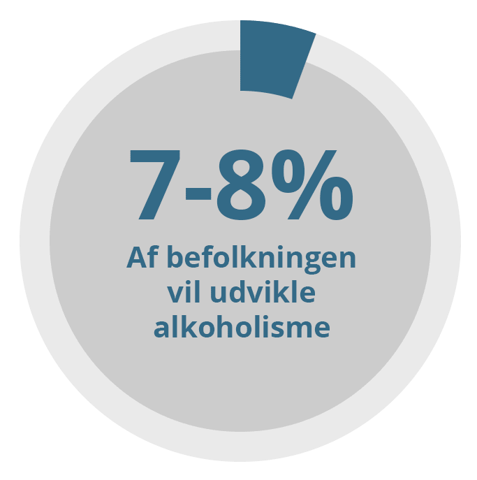 Behandling af alkoholisme - Få hjælp hos Tjele i dag